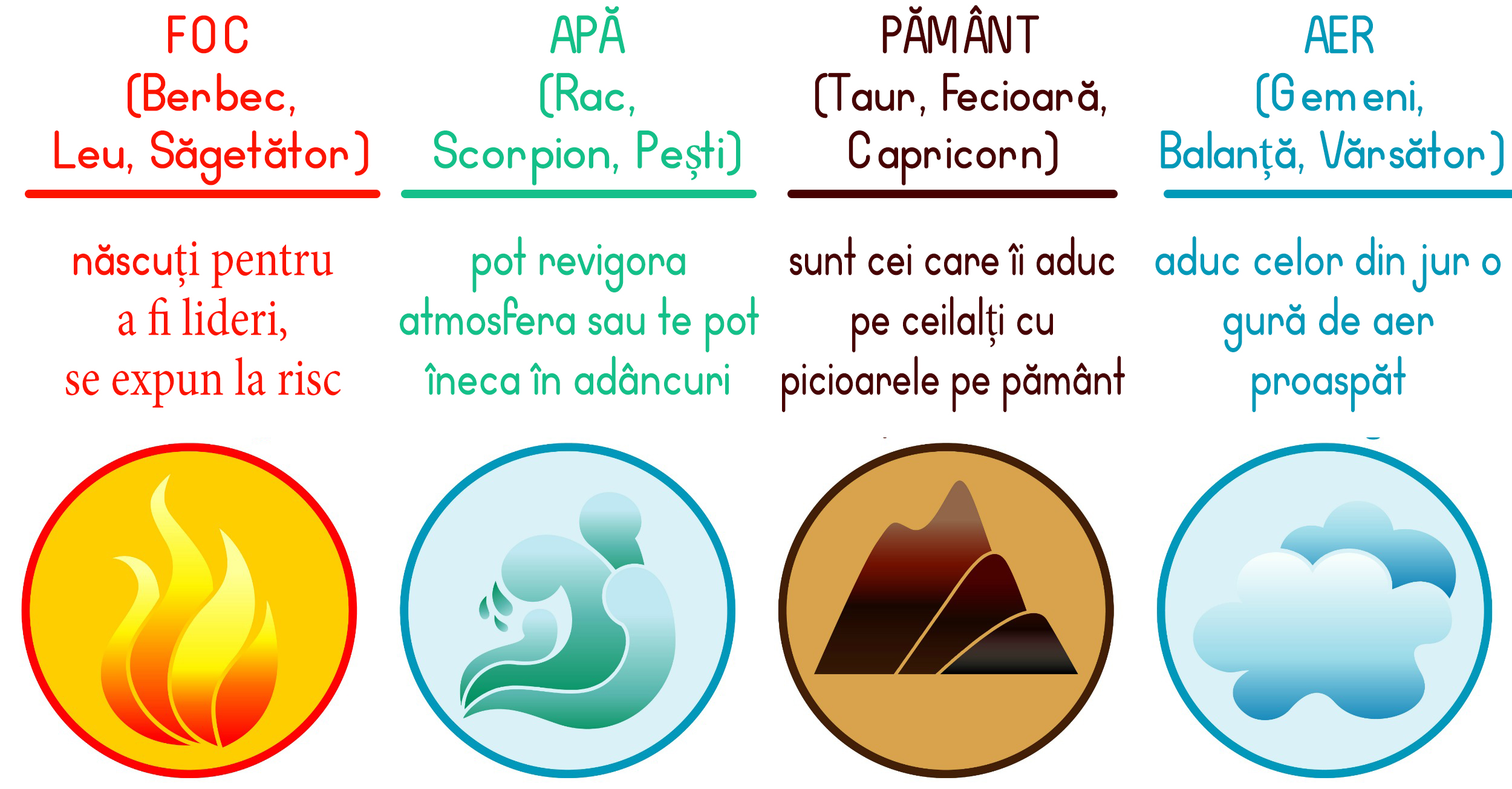 Cum ne influențează cele 4 elemente ale zodiacului