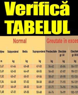 Tabelul care îţi spune EXACT câte kilograme trebuie să ai în funcţie de ...